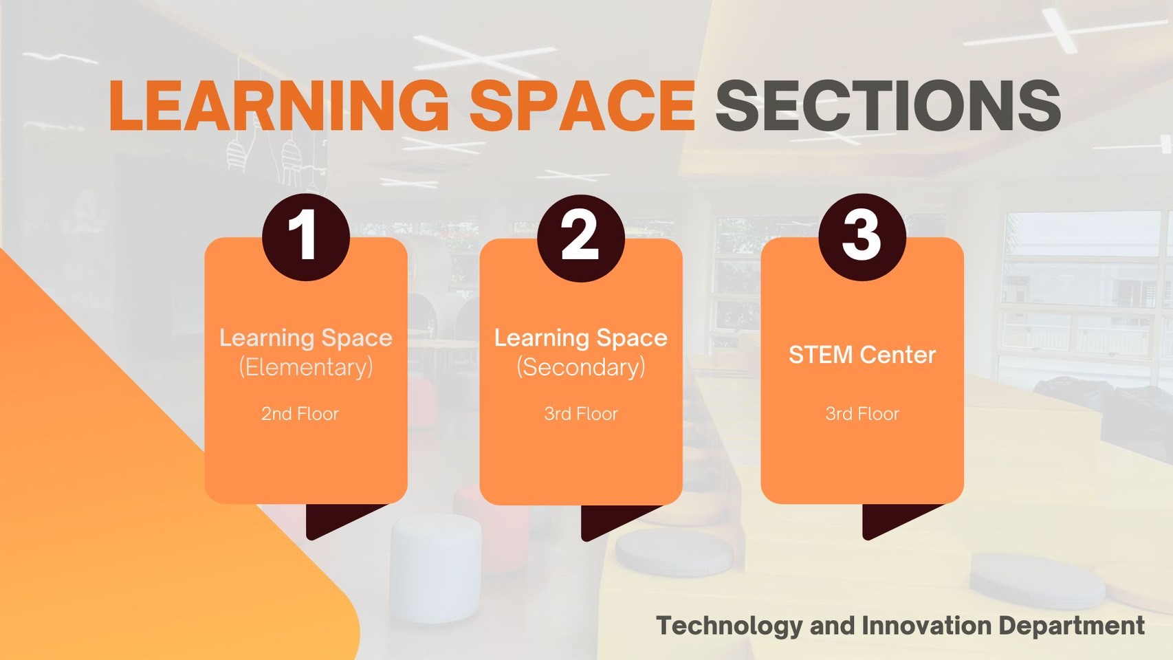 ACT Learning Space